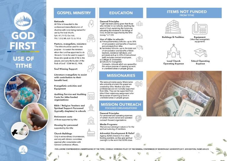 Use of Tithe - Stewardship
