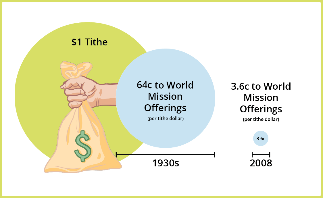 Sister Betsy - Stewardship